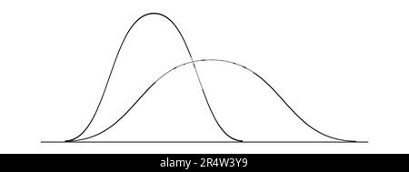 Standard normal distribution. Gauss distribution on a green school ...