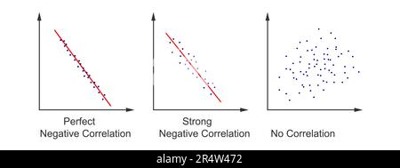 Set of scatter plot diagrams. Scattergrams with different types of ...