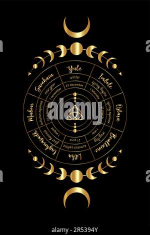 Vector illustration of moon Phases Diagram. on a white background Stock ...