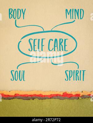 self care - mind map sketch in a spiral sketchbook against colorful ...