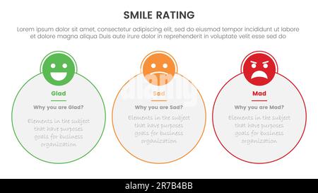 smile rating with 6 scale infographic with circle detail information ...