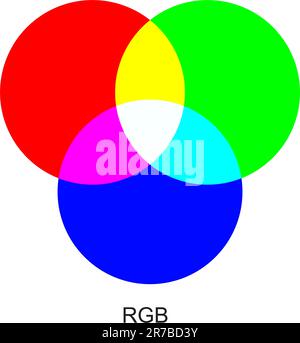 Vector chart explaining difference between CMYK color modes Stock ...