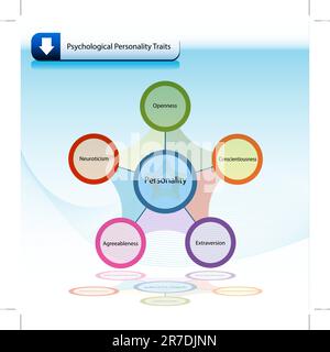 Psychological Personality Traits Chart Diagram Stock Vector Image & Art ...