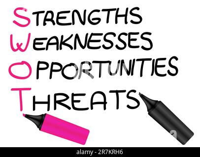 SWOT(strengths, weaknesses, opportunities and threats) word lettering ...