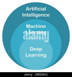 Artificial intelligence neural network layers, conceptual illustration ...