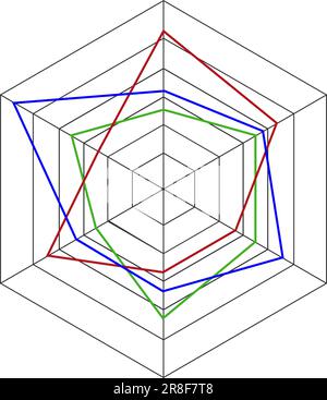 Hexagon radar diagram or spider graph template isolated on white ...