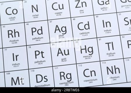 Periodic table of chemical elements, top view Stock Photo - Alamy