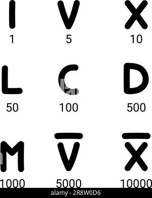 Set of roman numeral number icon, letter typography style sign ...