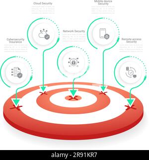 Cyber security services infographic chart design template Stock Vector ...