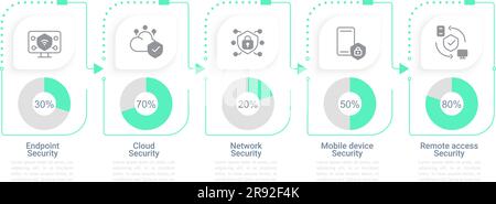 Cyber security services infographic chart design template Stock Vector ...