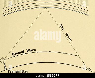 "Electronic navigational aids; loran, radiobeacon, and radarbeacon ...
