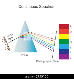 Refraction of light by prism, illustration Stock Photo - Alamy