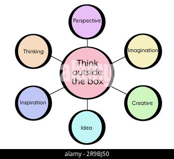 design thinking process infographic template banner with big circle and ...