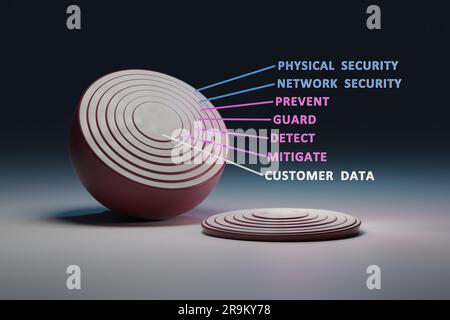 Cyber security The Onion framework - multiple layers of protection ...