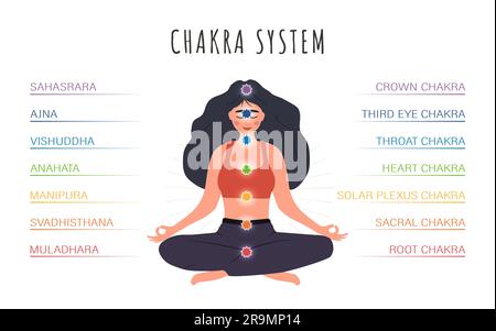 Human energy chakra system, ayurveda love asana vector illustration ...