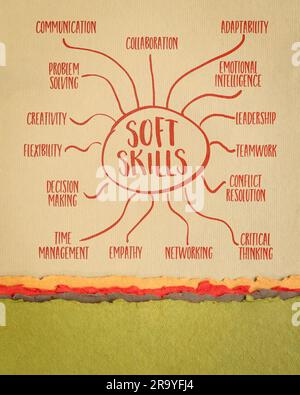Concept of soft skills mind map in handwritten style Stock Photo - Alamy