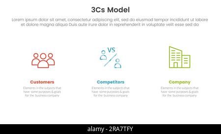 3cs model business model framework infographic 3 point stage template ...