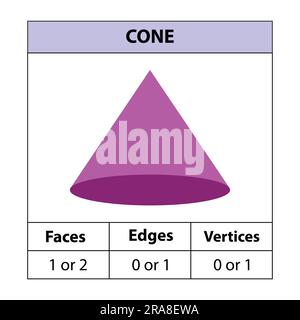 Cube faces, edges, vertices Geometric figures outline set isolated on a white backdrop. 3d ...
