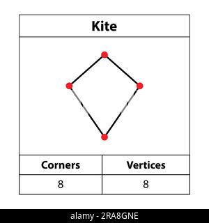 Kite formula. Geometric figures on white background. The calculation ...