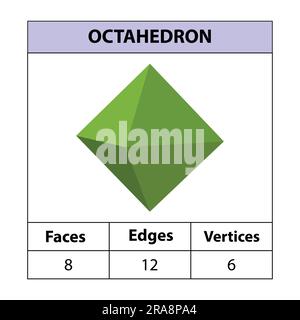 Cube faces, edges, vertices Geometric figures outline set isolated on a ...