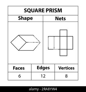 Vertices Of A Square