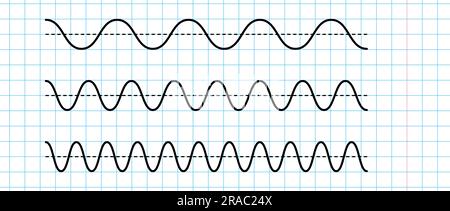 Sketch of the sine wave graph. Sinusoid. Graph of a mathematical ...