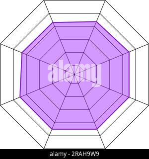 Radar octagon chart, Kiviat diagram or spider graph template isolated ...