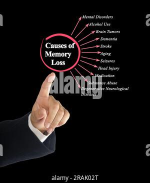 Eleven Causes of Memory Loss Stock Photo - Alamy
