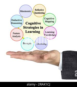 Eight Cognitive Strategies in Learning Stock Photo - Alamy