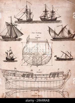Ship-building: six kinds of ship (top), the hull of a ship of the line ...