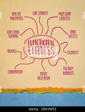 fitness concept - mind map sketch on an art paper, various aspects of ...