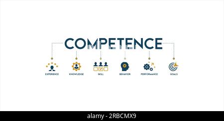competence concept - knowledge, attitude, experience, behavior and ...