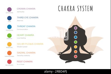 Colorful seven chakras system. Female silhouette meditating and connecting her chakras ...