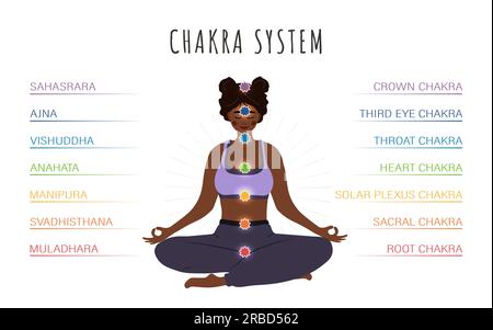 Human energy chakra system, ayurveda love asana vector illustration ...
