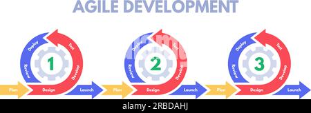 Agile development methodology. Software developments sprint, develop ...