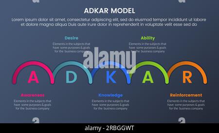 adkar model change management framework infographic 5 stages with big ...