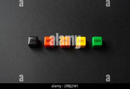 Progress scale from 0 to 100 percent. Evaluation of the quality of ...