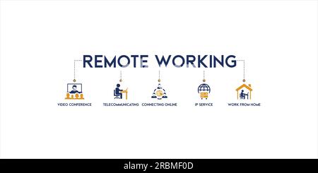 Remote working banner vector illustration concept with video conference ...