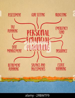 personal financial planning infographics or mind map on a digital ...