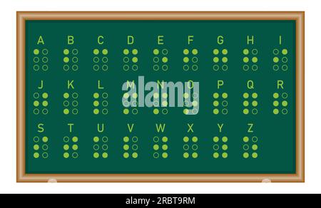 Braille chart for English alphabets. Resources for teachers and ...