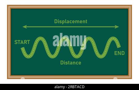 Distance and displacement diagram. Start and end point. Physics ...