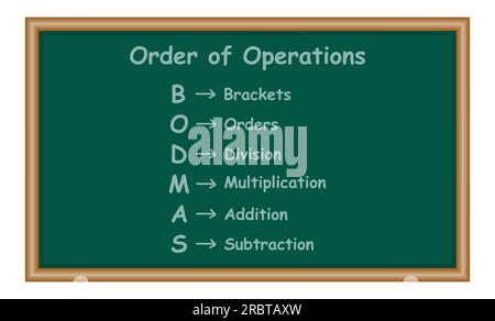Ordering mathematical operations. The order of operations BODMAS rule ...