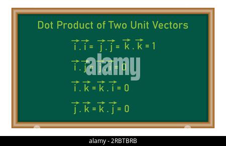 Dot product of two unit vectors. Vector illustration isolated on white ...