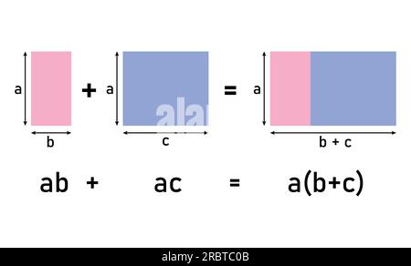 Distributive property of multiplication over addition by using area of ...