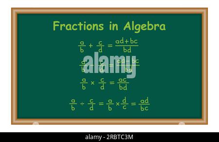 Fractions in algebra. mathematics poster. Adding, subtraction ...