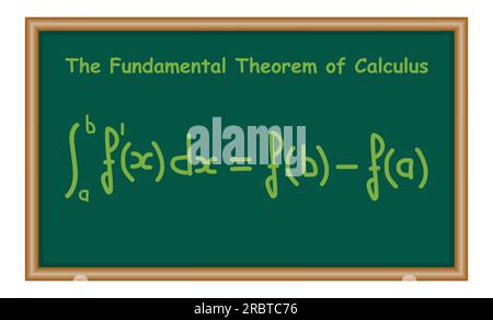 The fundamental theorem of calculus. Mathematics resources for teachers ...