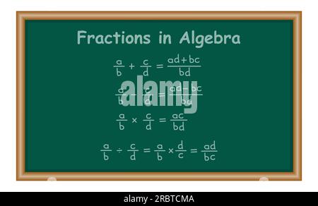Fractions in algebra. mathematics poster. Adding, subtraction ...