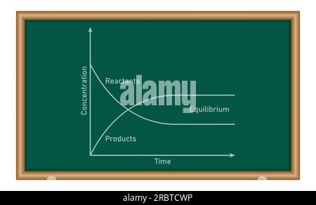 Model experiment for the dynamic aspect of a chemical equilibrium ...