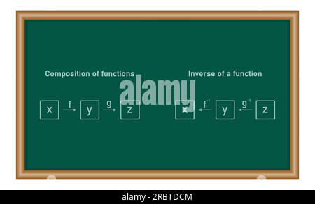 Composition of function and inverse of a function in mathematics. Math resources for teachers ...