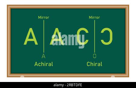 chiral and achiral in chemistry. chirality molecules Stock Vector Image ...